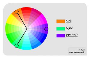 رنگ ها در فضای سبز و نقش آنها در طراحی محوطه | باغ گستر